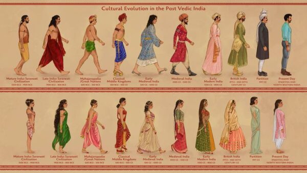 The Evolution of Hindu Religious Dress Through the Ages - Dharniya